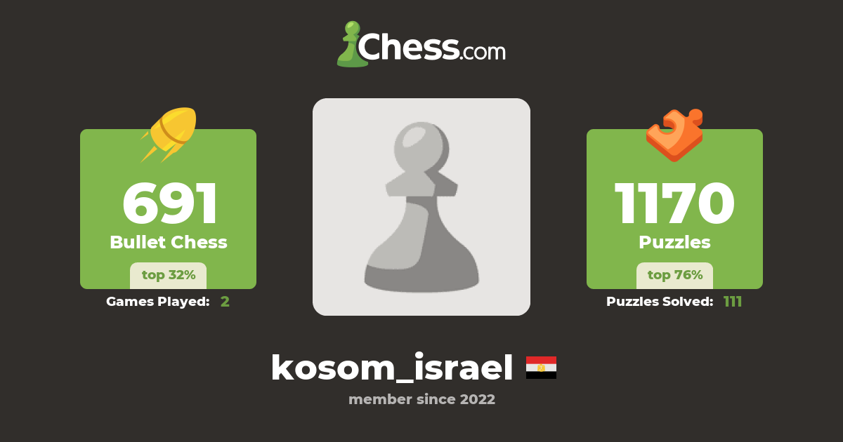 Moustafa Adel (kosom_israel) - Chess Profile - Chess.com