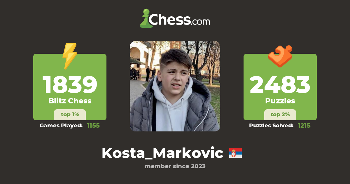 Kosta Markovic (Kosta_Markovic) - Chess Profile - Chess.com