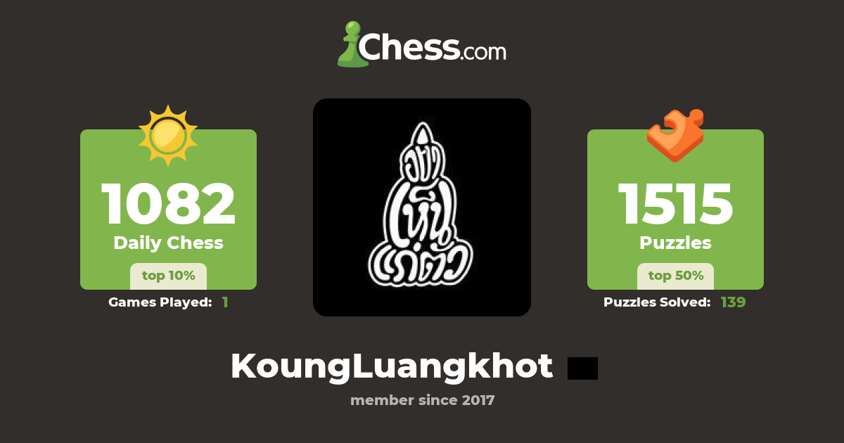 Koung Luangkhot (KoungLuangkhot) - Chess Profile - Chess.com