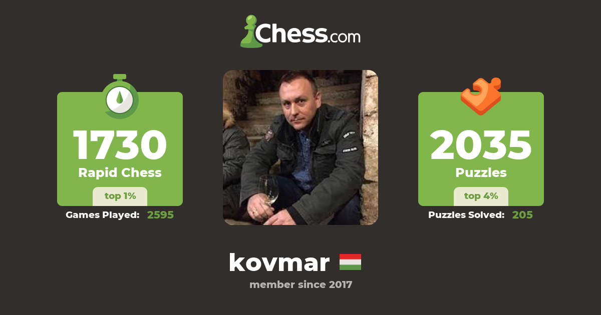 Marton Kovats (kovmar) - Chess Profile - Chess.com