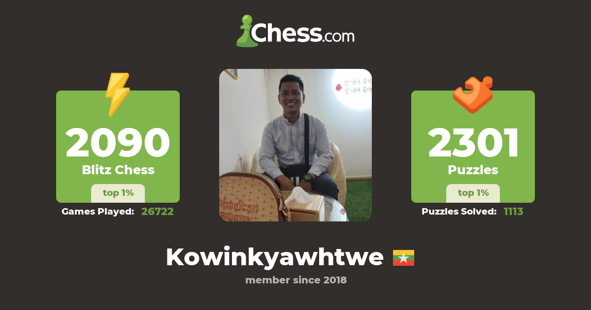 Win Kyaw Htwe (Kowinkyawhtwe) - Chess Profile - Chess.com