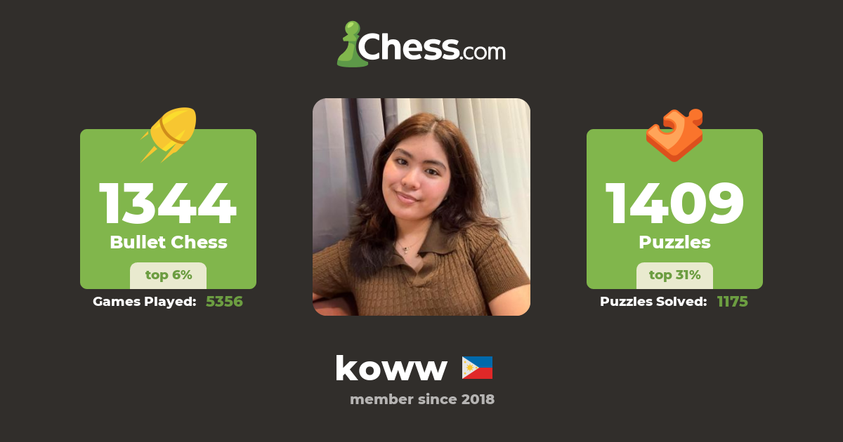 koww - Chess Profile - Chess.com