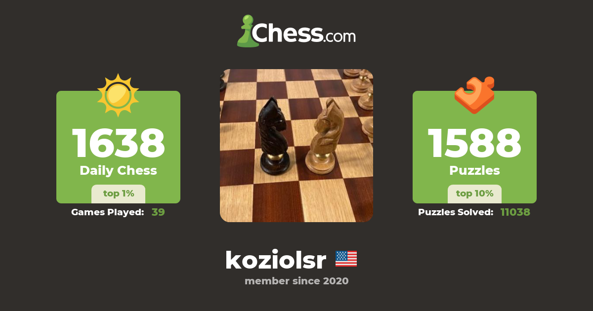 Stephen Koziol (koziolsr) - Chess Profile - Chess.com