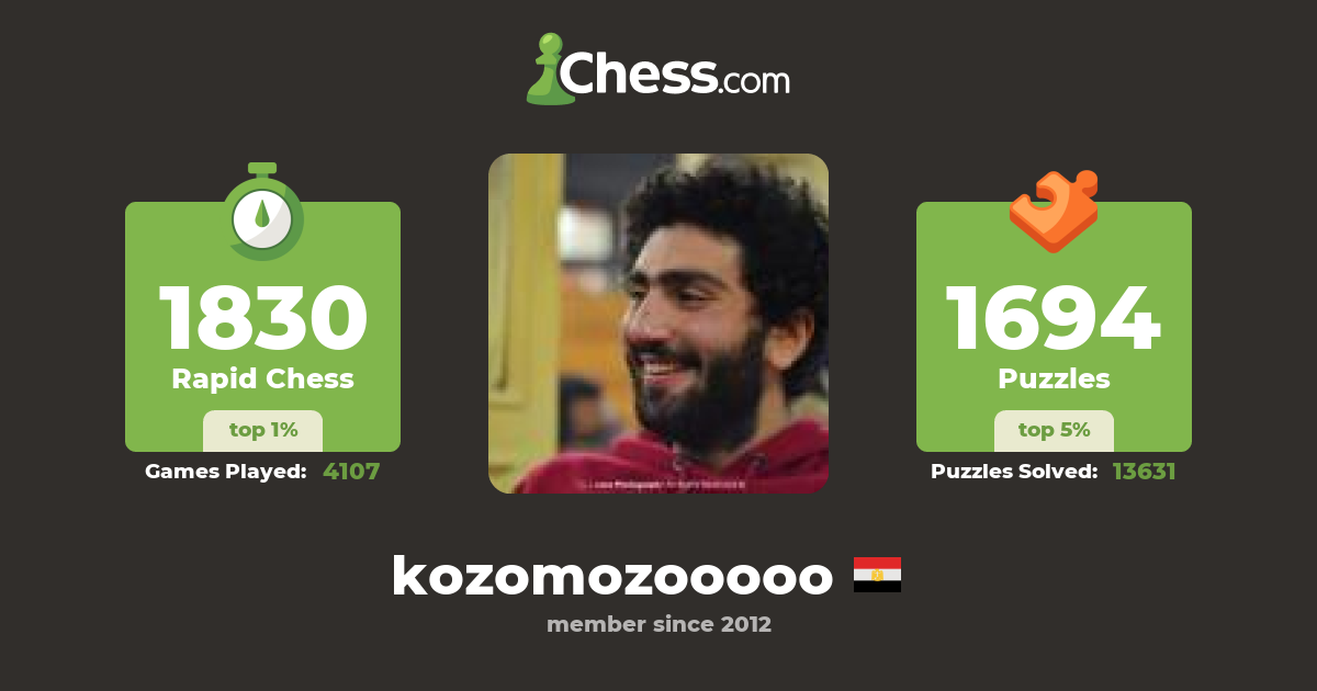 Akram Helmy (kozomozooooo) - Chess Profile - Chess.com