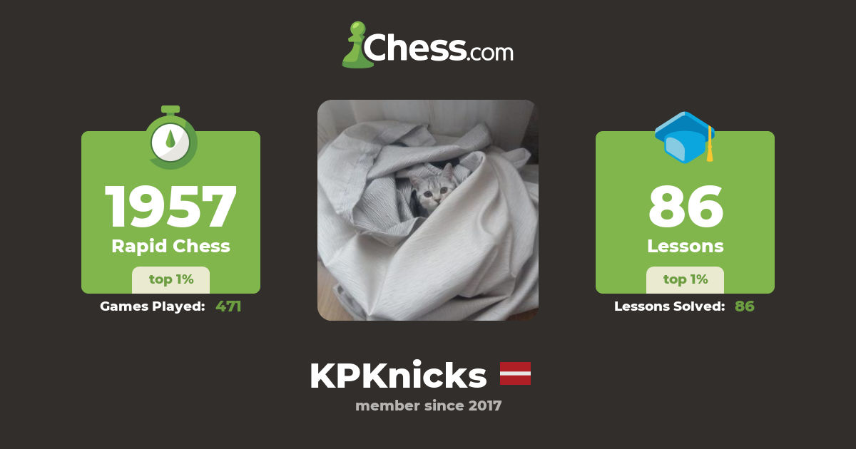 Raitis Ritums (KPKnicks) - Chess Profile - Chess.com