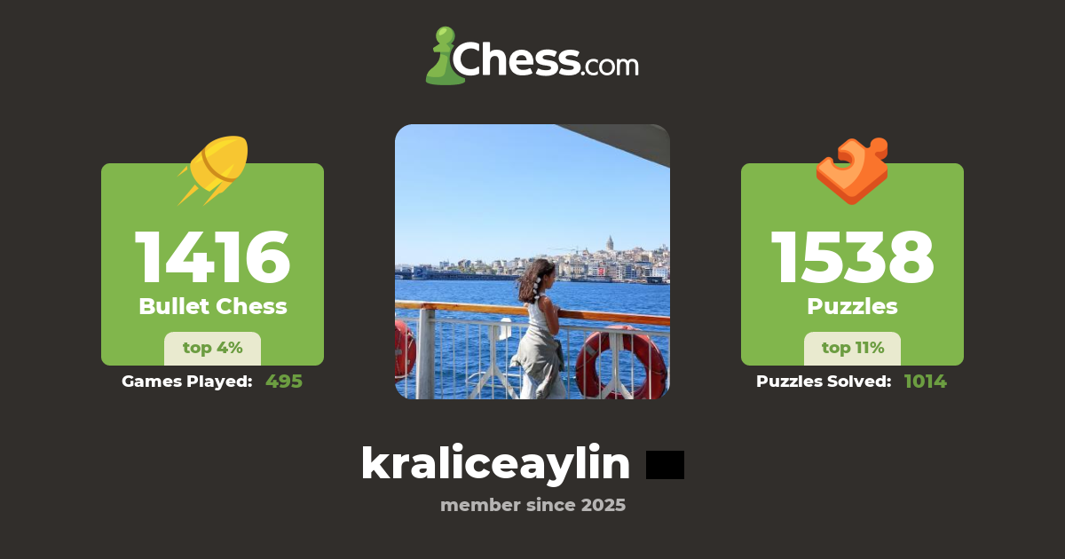 ,Aylin Yenilmez (kraliceaylin) - Chess Profile - Chess.com