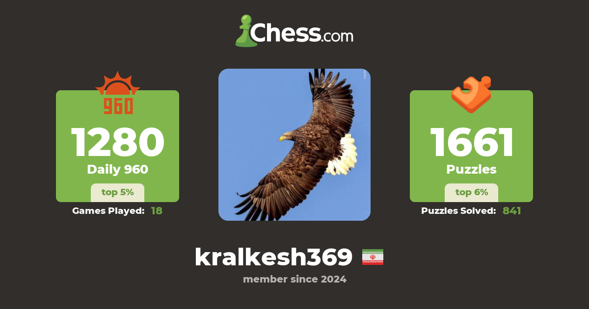 kartal (kralkesh369) - Chess Profile - Chess.com