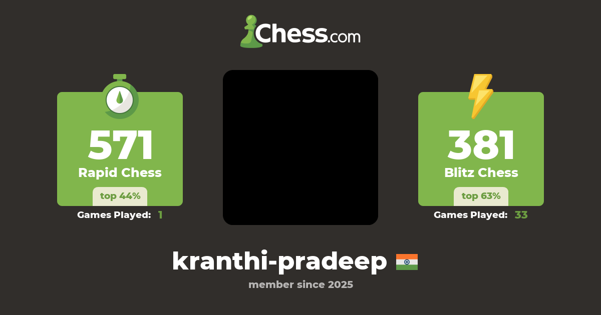 kranthi-pradeep - Chess Profile - Chess.com