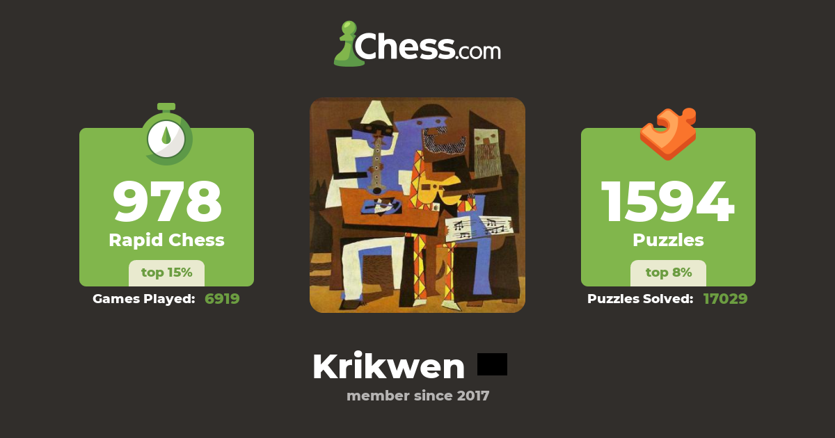 Mark Newkirk (Krikwen) - Chess Profile - Chess.com