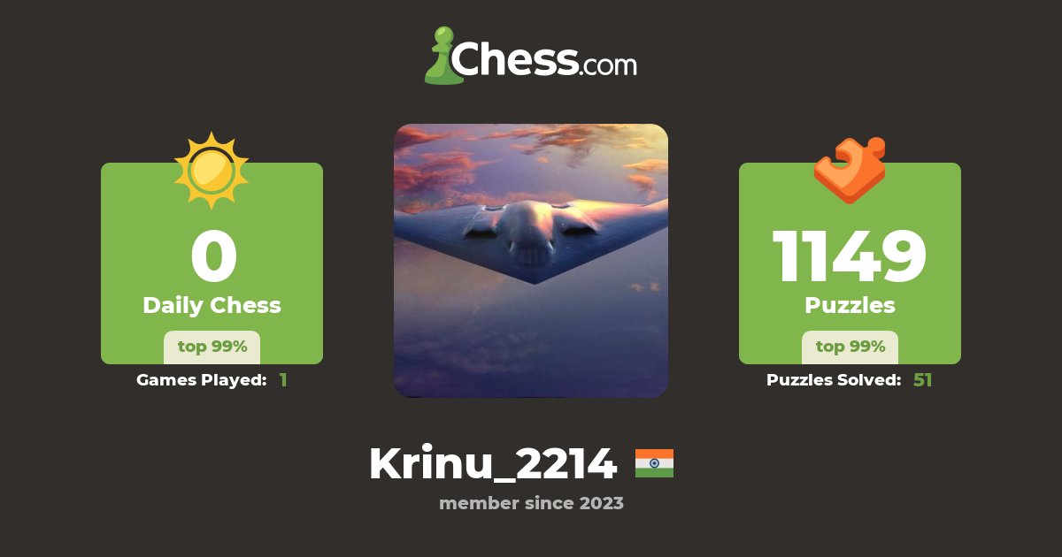 Divyesh Kumar B (Krinu_2214) - Chess Profile - Chess.com