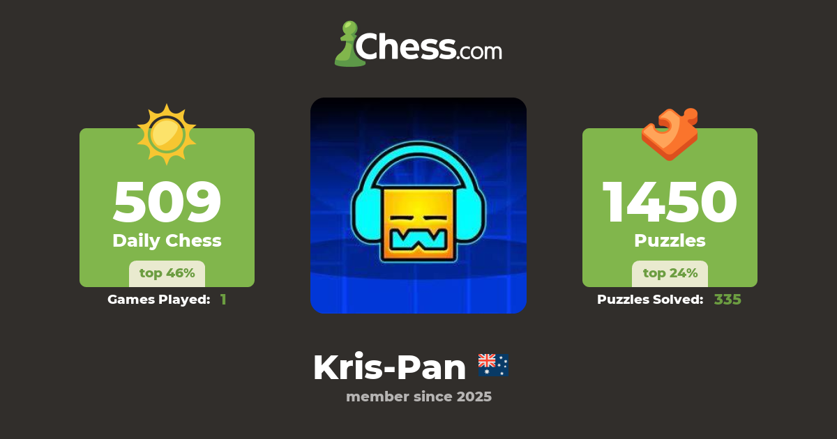 Kris PAN (Kris-Pan) - Chess Profile - Chess.com