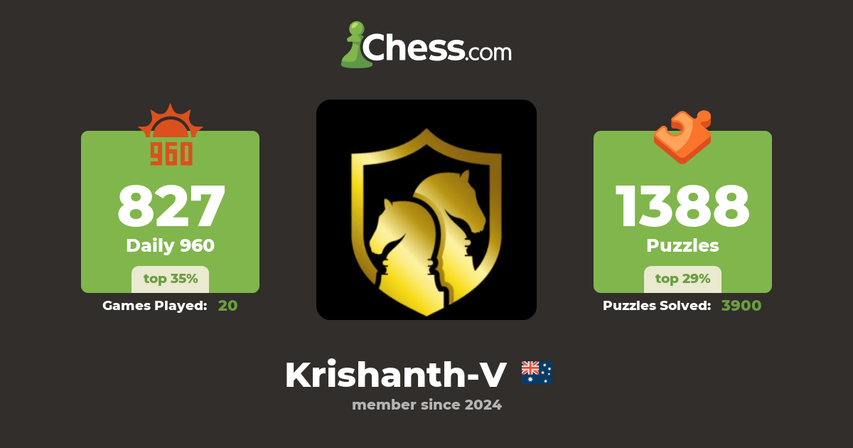 Krishanth V Chess Profile 3898