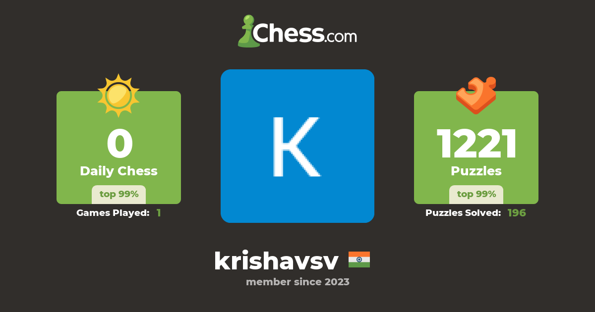 Krishav Sv (krishavsv) - Chess Profile - Chess.com