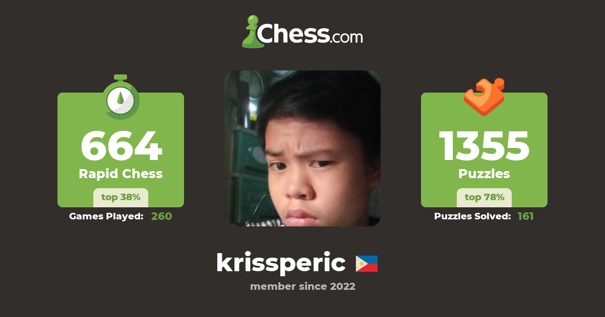 kriss peric (krissperic) - Chess Profile - Chess.com