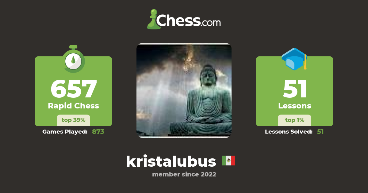 Ricardo Quiroz (kristalubus) - Chess Profile - Chess.com