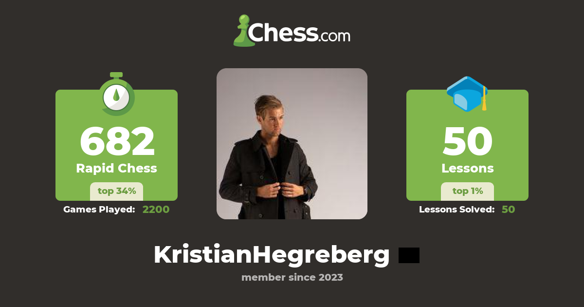 KristianHegreberg - Chess Profile - Chess.com