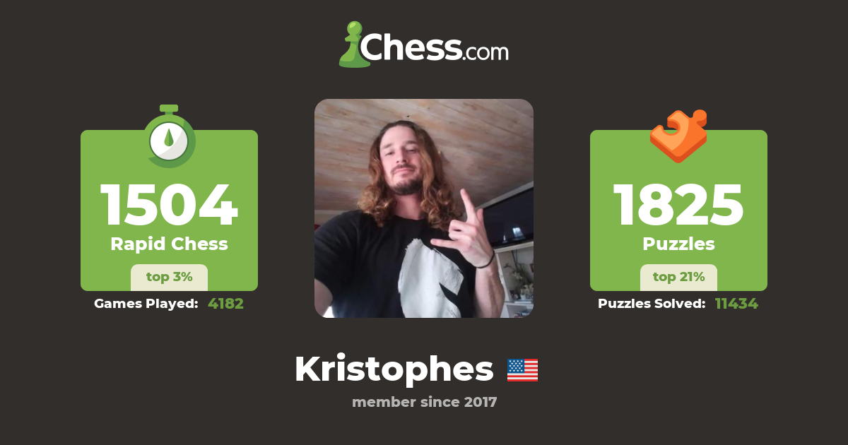 Kristopher Bateman (Kristophes) - Chess Profile - Chess.com