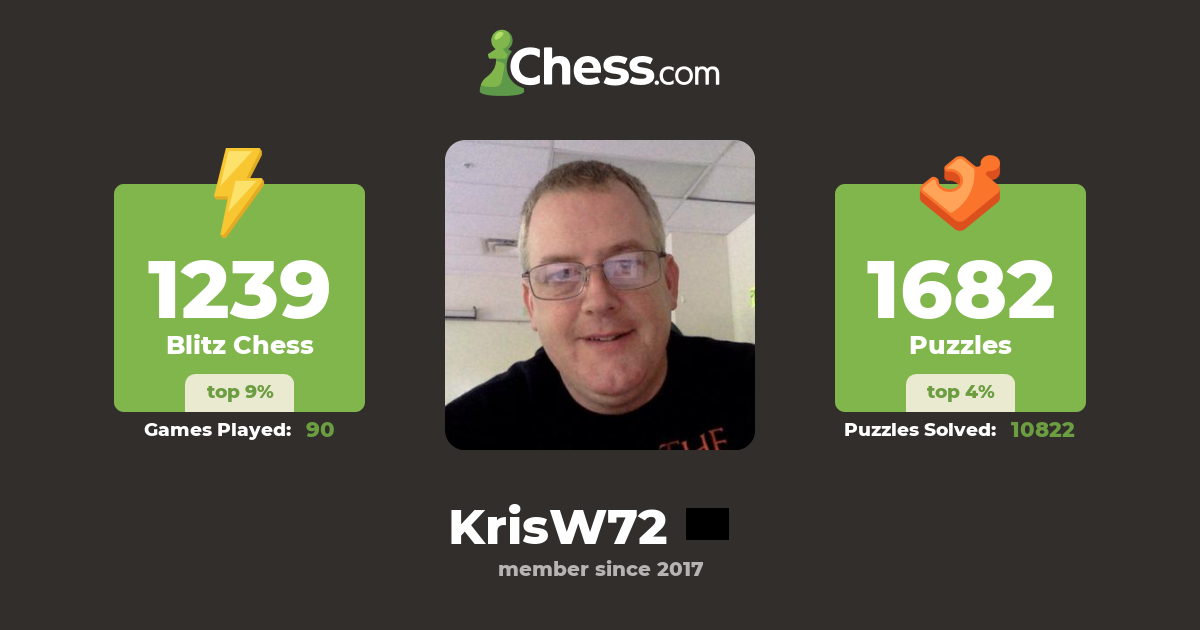 Kris Wright (KrisW72) - Chess Profile - Chess.com