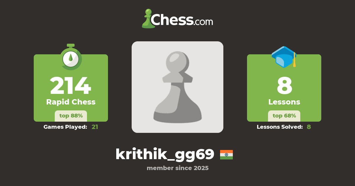 krithik_gg69 - Chess Profile - Chess.com