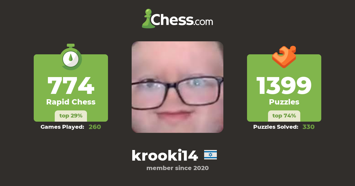 Krooki (krooki14) - Chess Profile - Chess.com