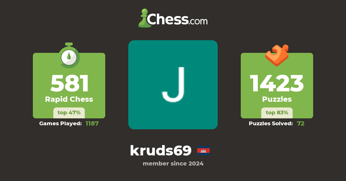 Jason F (kruds69) - Chess Profile - Chess.com