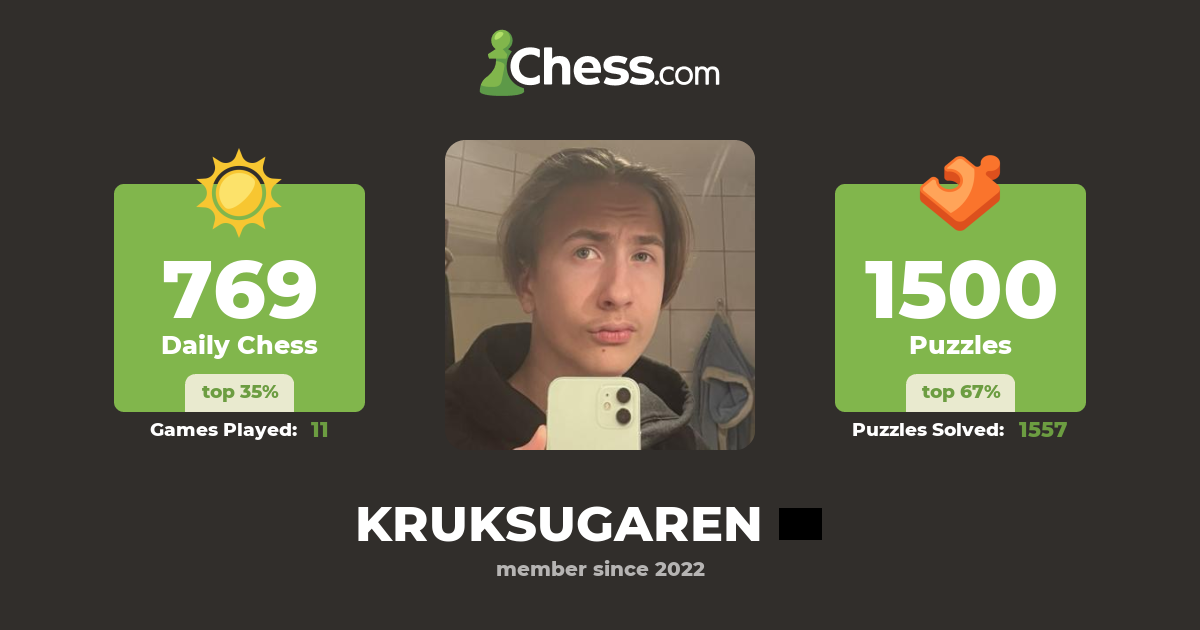 KRUKSUGAREN - Chess Profile - Chess.com