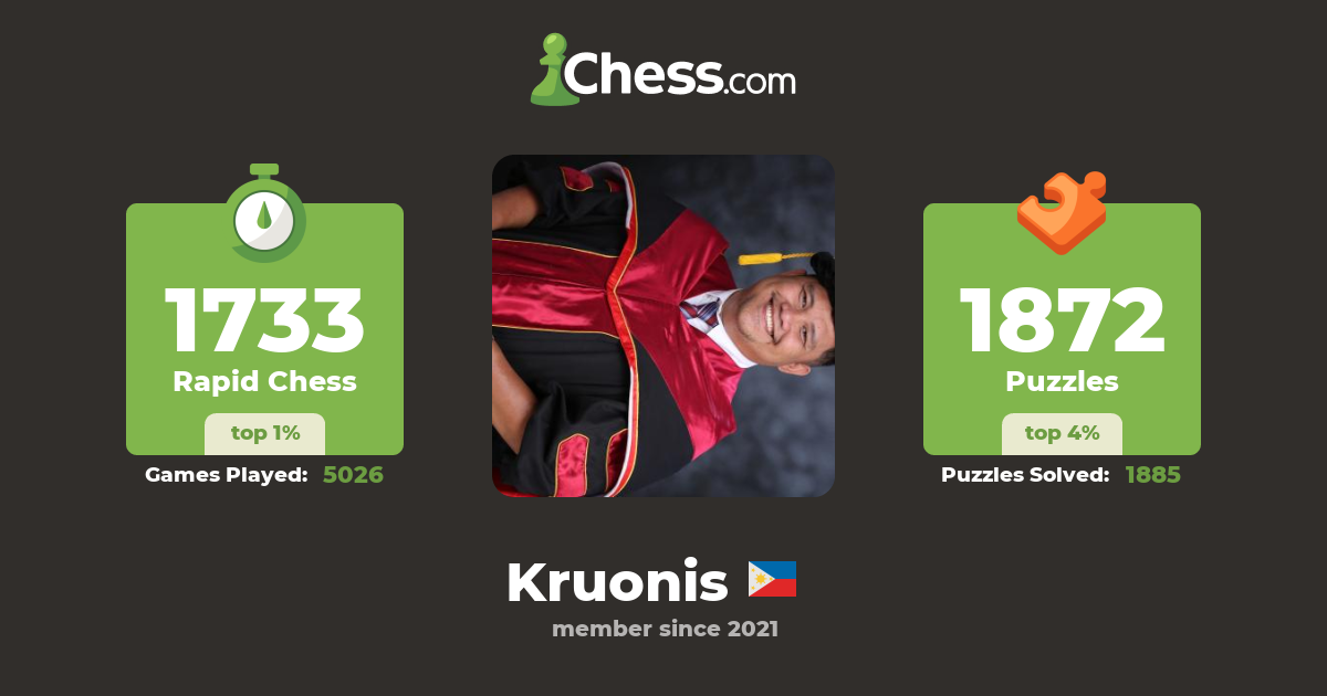 Dacilo Jr Adap (Kruonis) - Chess Profile - Chess.com