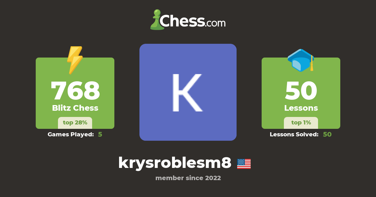Krys Robles (krysroblesm8) - Chess Profile - Chess.com