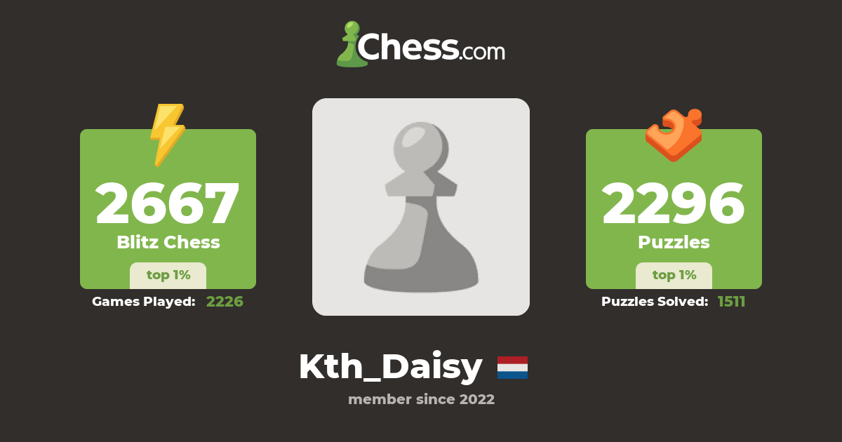Kth_Daisy - Chess Profile - Chess.com