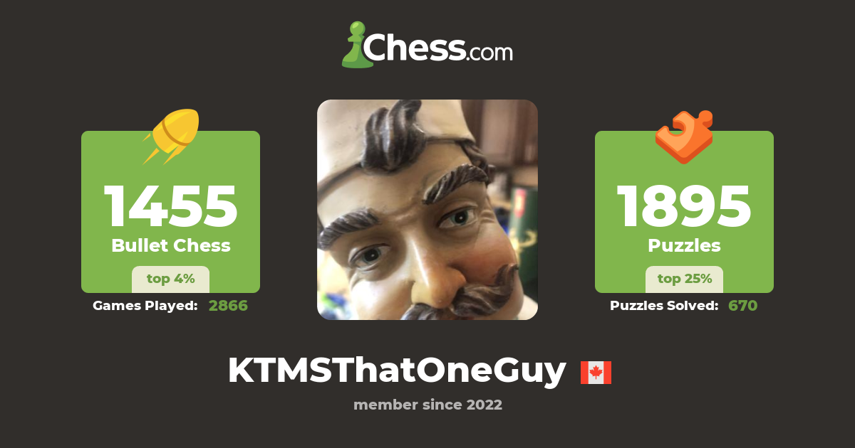 Kartik Chesspro (KTMSThatOneGuy) - Chess Profile - Chess.com