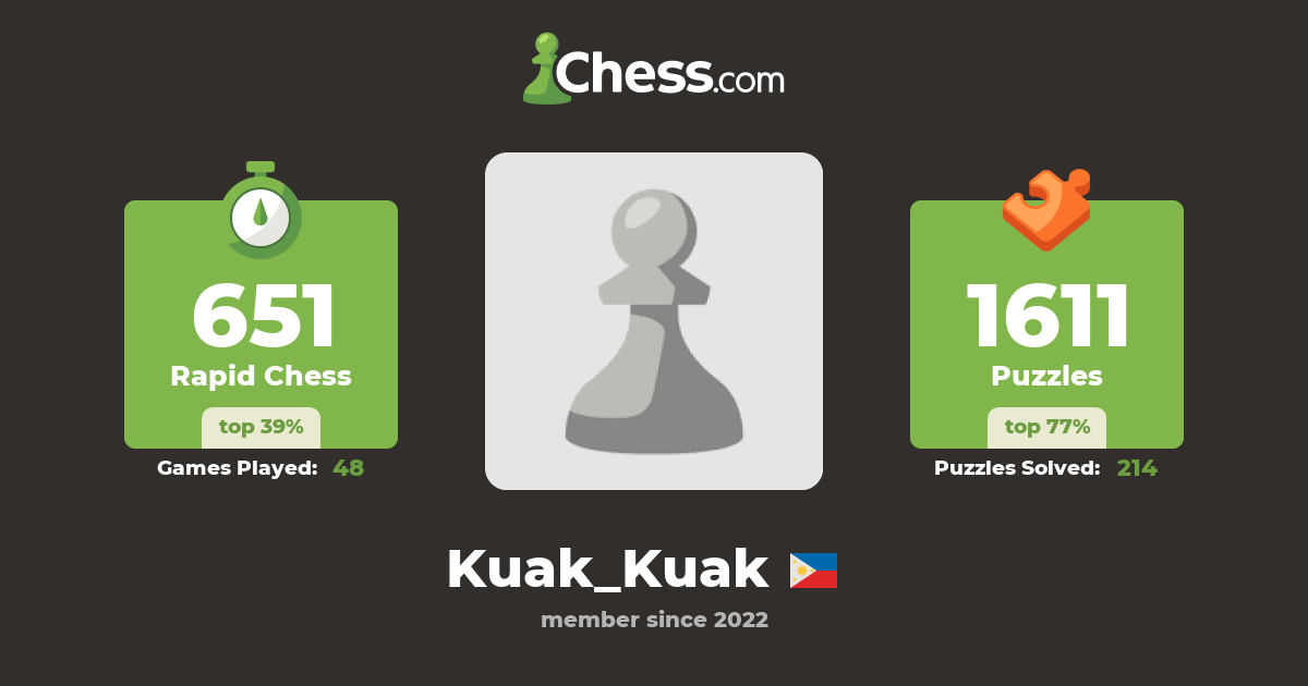 Kuak_Kuak - Chess Profile - Chess.com