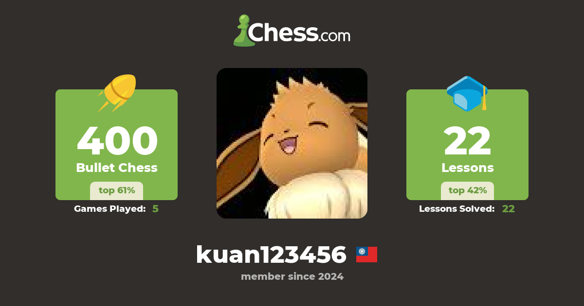 Kuan Hsun Chen (kuan123456) - Chess Profile - Chess.com