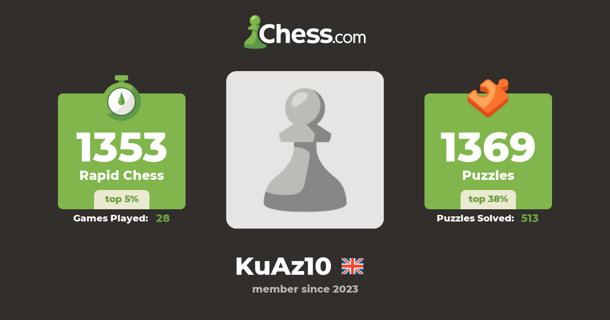 KuAz10 - Chess Profile - Chess.com