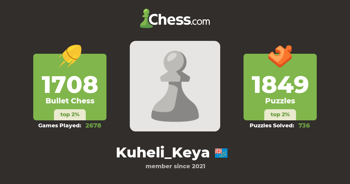 Junie Polaris (Kuheli_Keya) - Chess Profile - Chess.com