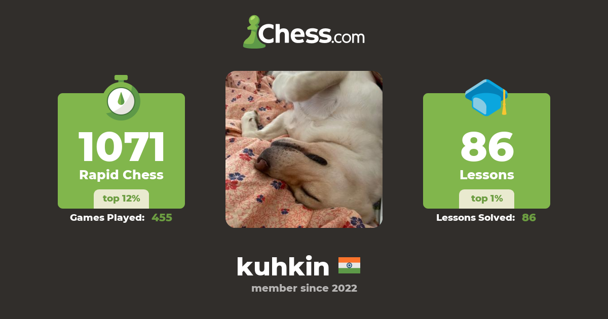 kuhkin - Chess Profile - Chess.com