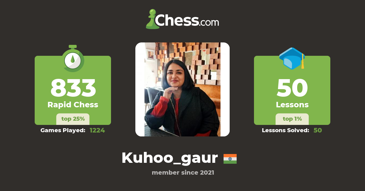 Kuhoo Gaur (Kuhoo_gaur) - Chess Profile - Chess.com