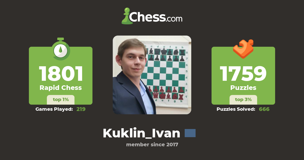 Ivan Kuklin (Kuklin_Ivan) - Chess Profile - Chess.com