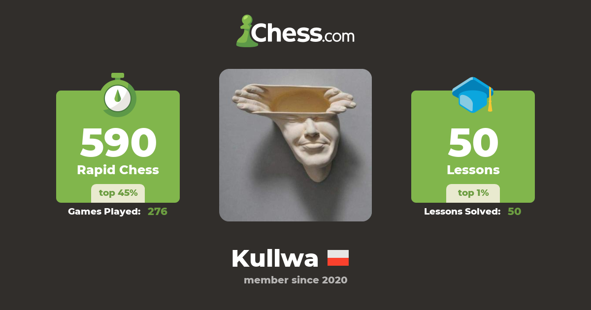 Kullwa Zoldik (Kullwa) - Chess Profile - Chess.com