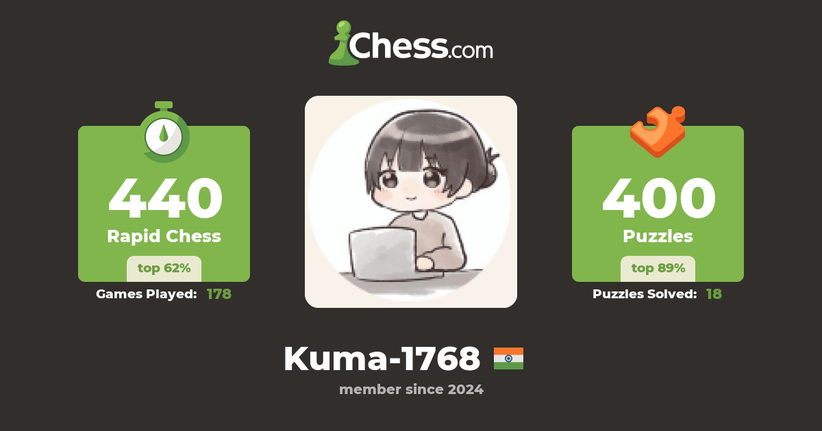 Kuma-1768 - Chess Profile - Chess.com