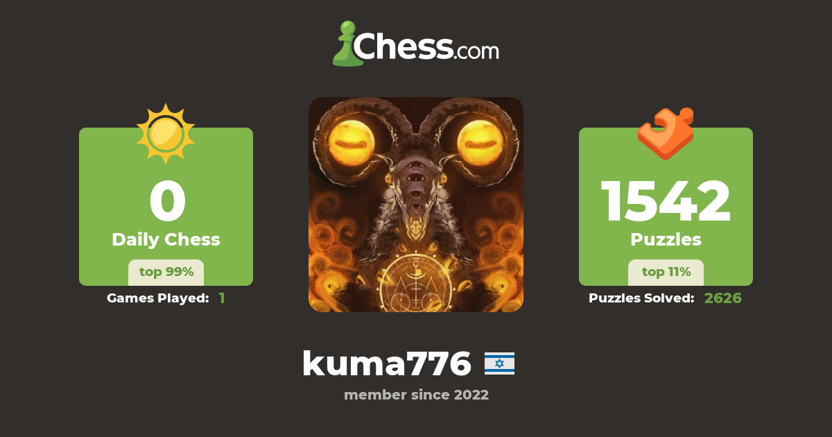 Equilibrium Beast (kuma776) - Chess Profile - Chess.com
