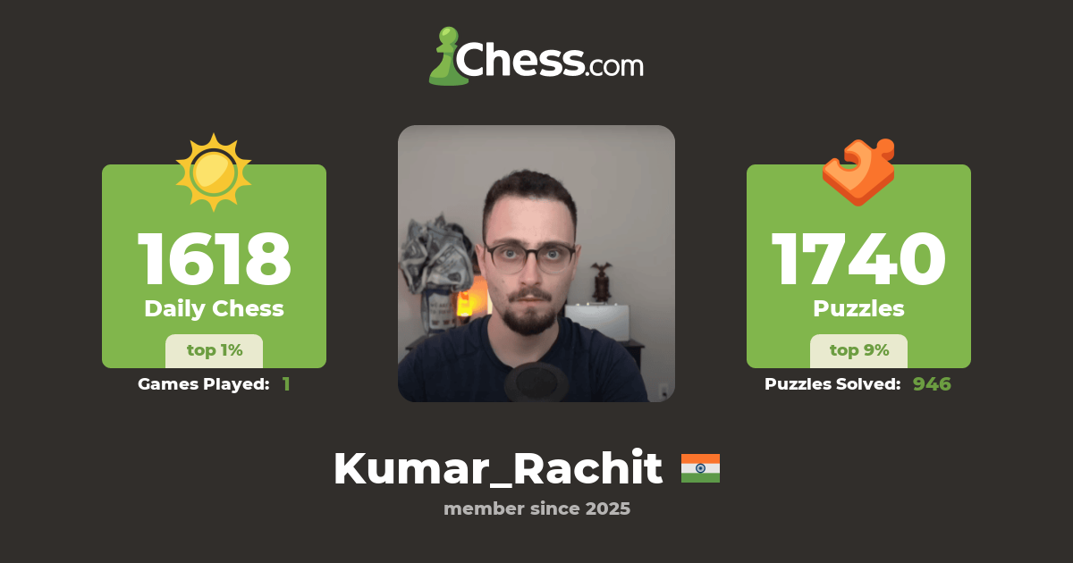 Rachit Kumar (Kumar_Rachit) - Chess Profile - Chess.com