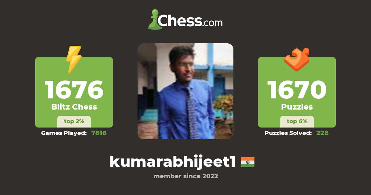 Abhijeet Kumar (kumarabhijeet1) - Chess Profile - Chess.com