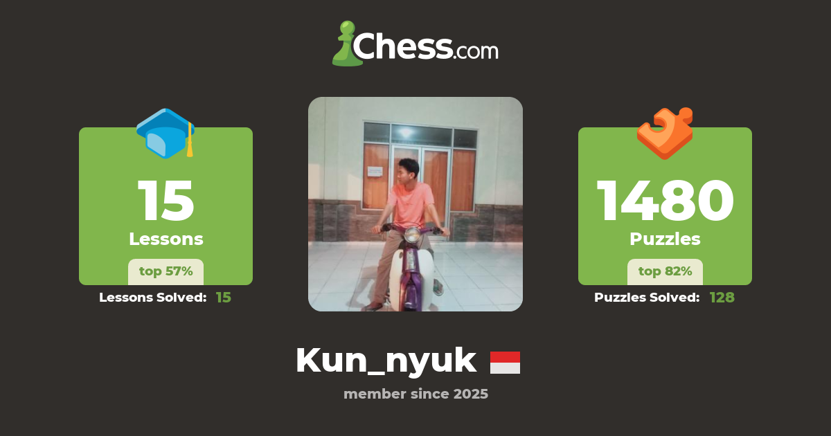 Kun_nyuk - Chess Profile - Chess.com