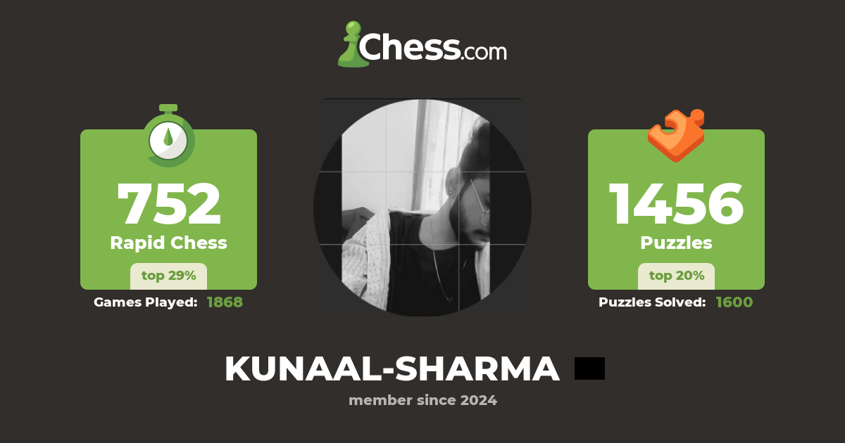 k² (KUNAAL-SHARMA) - Chess Profile - Chess.com