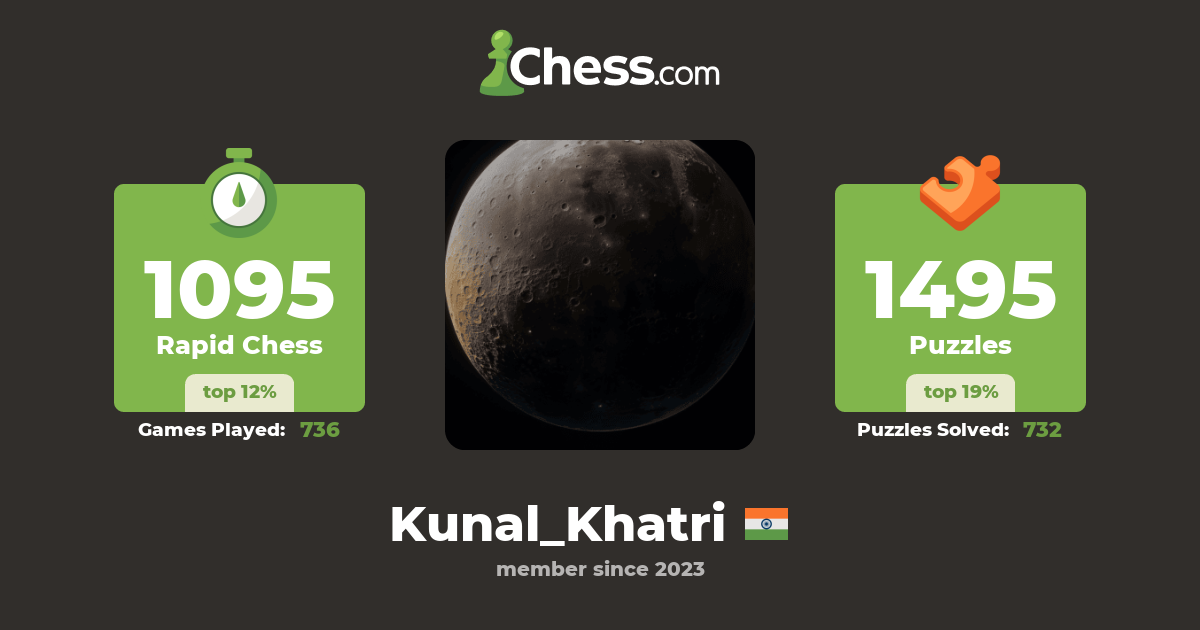 Kunal_Khatri - Chess Profile - Chess.com