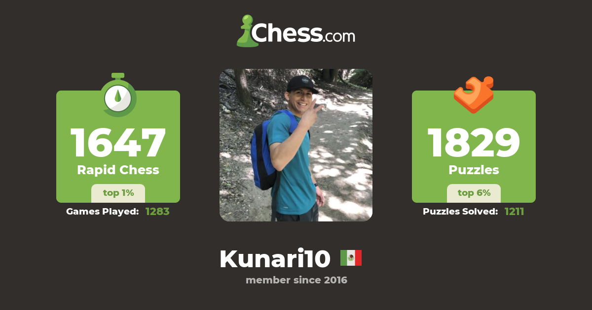 Kunari (Kunari10) - Chess Profile - Chess.com