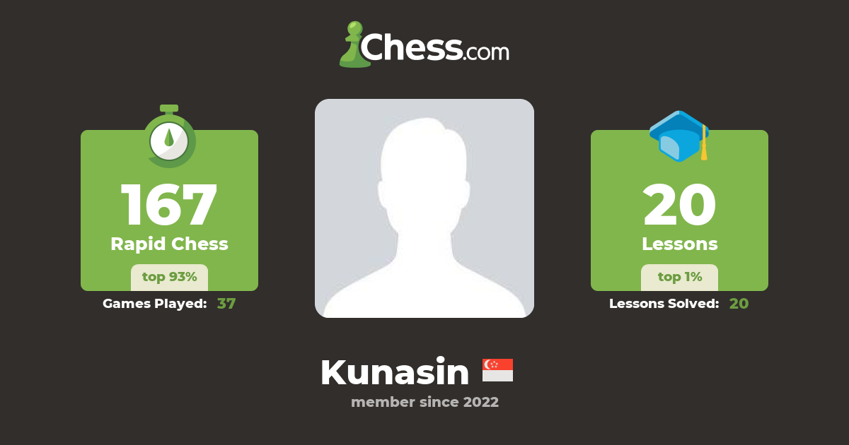 Kunasin - Chess Profile - Chess.com