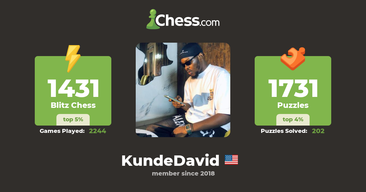 David Kunde (KundeDavid) - Chess Profile - Chess.com