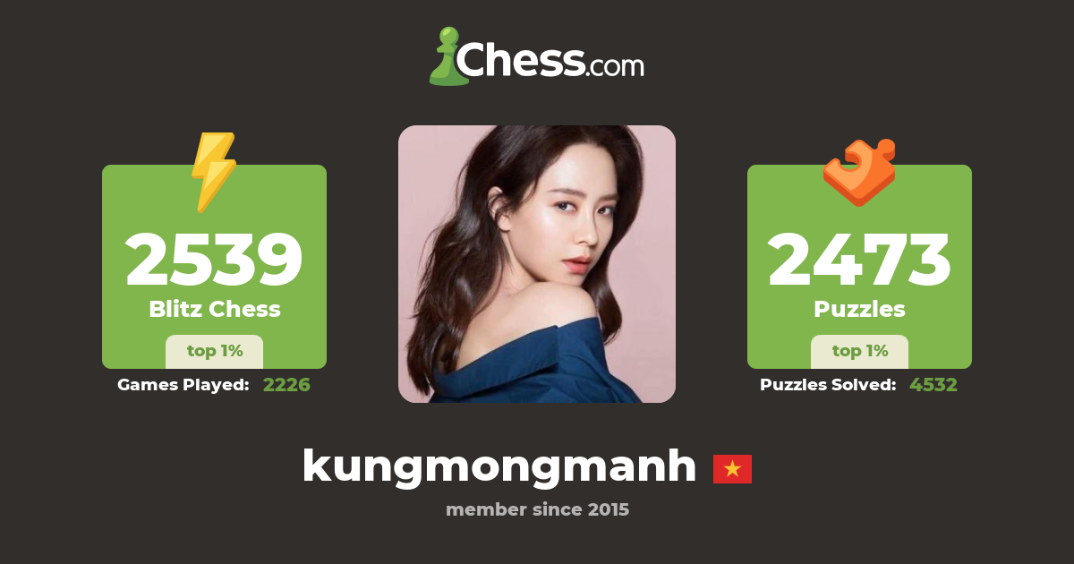 WGM kungmongmanh - Chess Profile - Chess.com