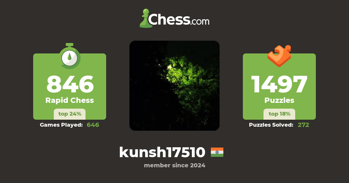 kunsh Sharma (kunsh17510) - Chess Profile - Chess.com